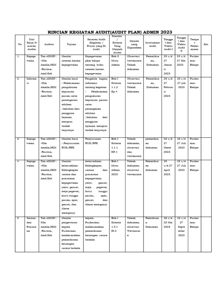 Rencana Audit Administrasi dan UKM 2023 | PDF