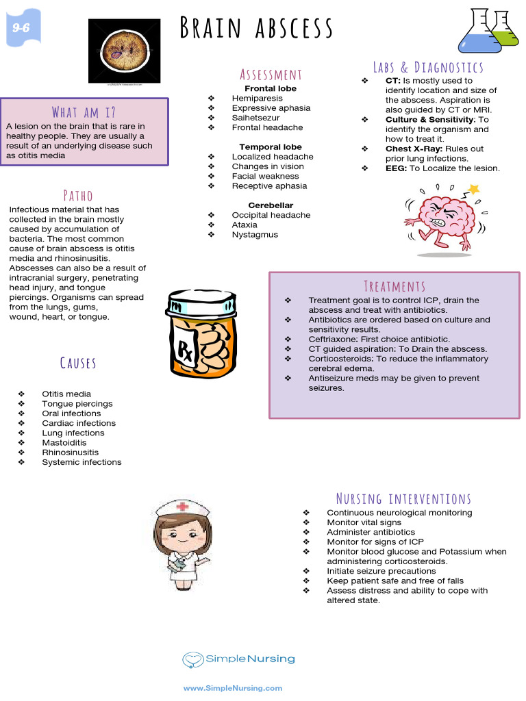 Brain Abscess | PDF | Headache | Clinical Medicine