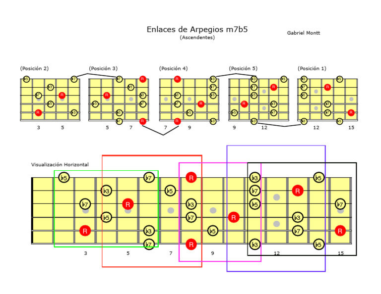 Enlaces de Arpegios m7b5 | PDF