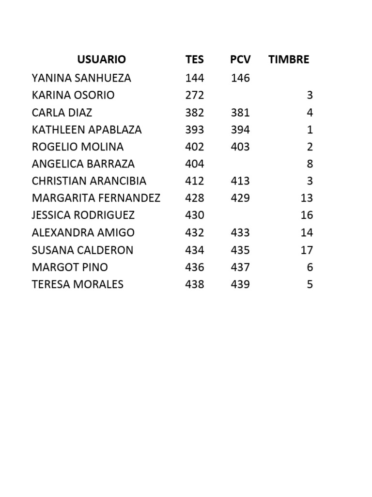 Uniforme de Trabajo - Mall Paseo Ross | PDF