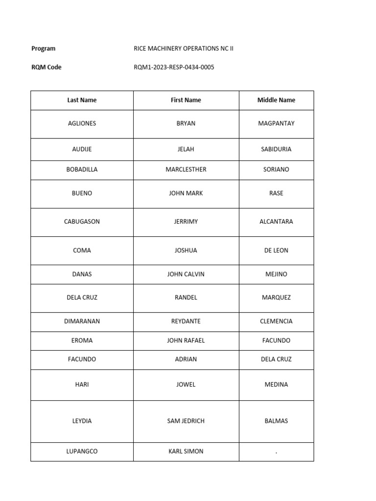 Rmo Batch 12 Employment Report | PDF | Labor Relations | Employee Relations