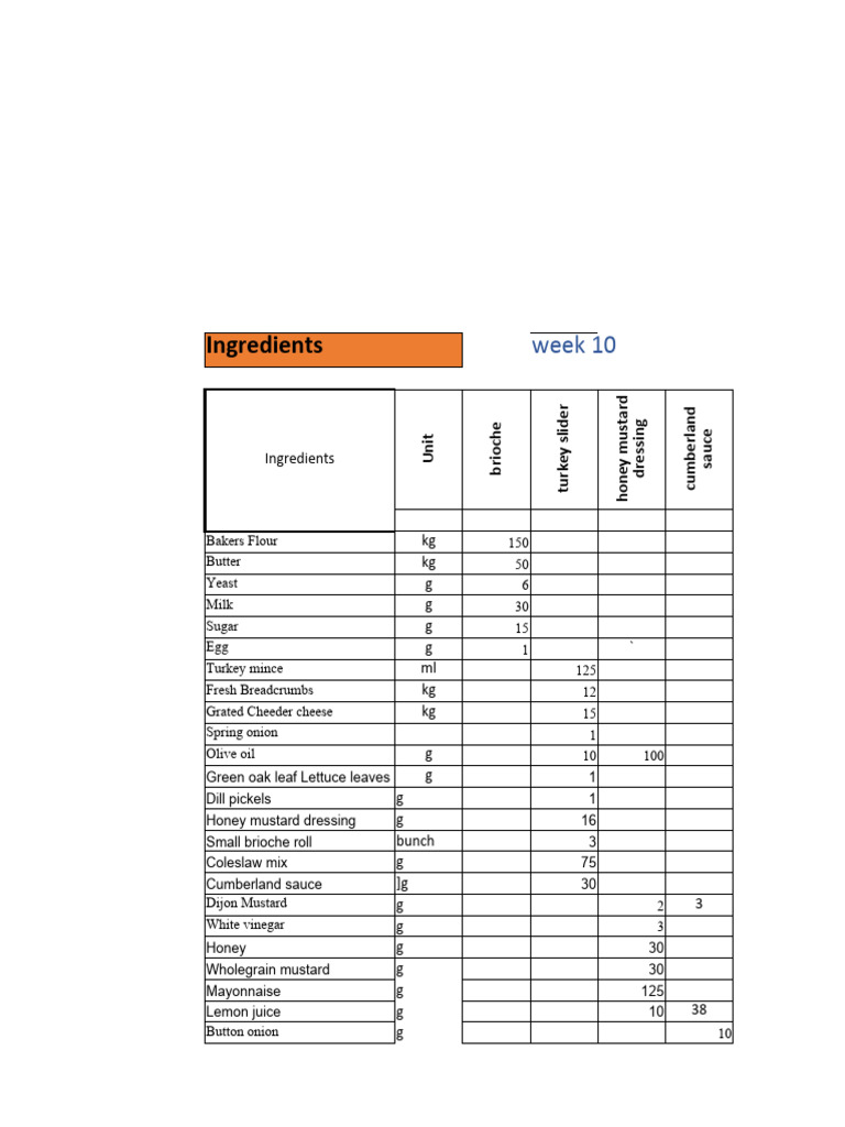 Total Ingredient List Week 10 (1) 8788888 | PDF