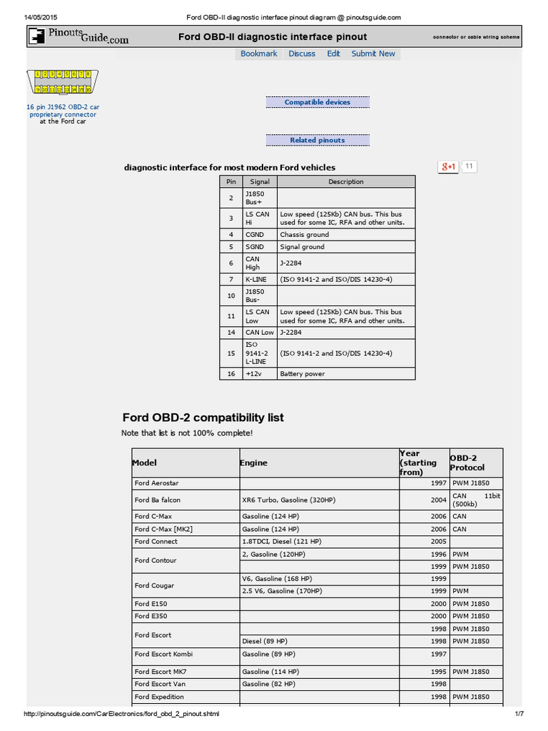 Ford OBD-II Diagnostic Interface Pinout Diagram at Pinoutsguide | PDF
