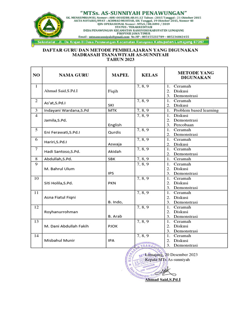 C.2 Daftar Guru Dan Metode Pembelajaran Yang Digunakan | PDF