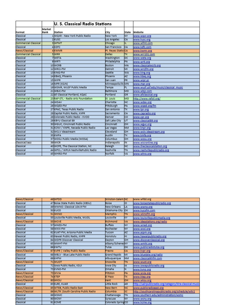 U.S. Classical Radio Stations 1 | PDF | Media Formats | Radio Formats