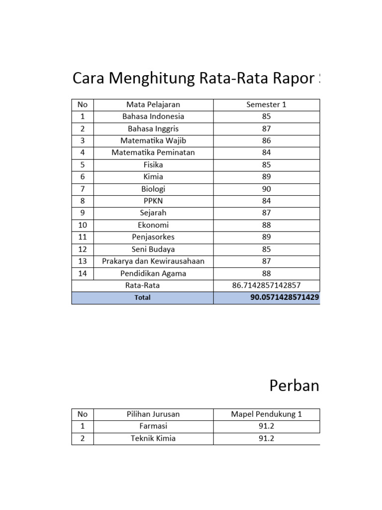 Cara Menghitung NIlai Rapor SNBP 2024 | PDF Cara Menghitung NIlai Rapor SNBP 2024 | PDF