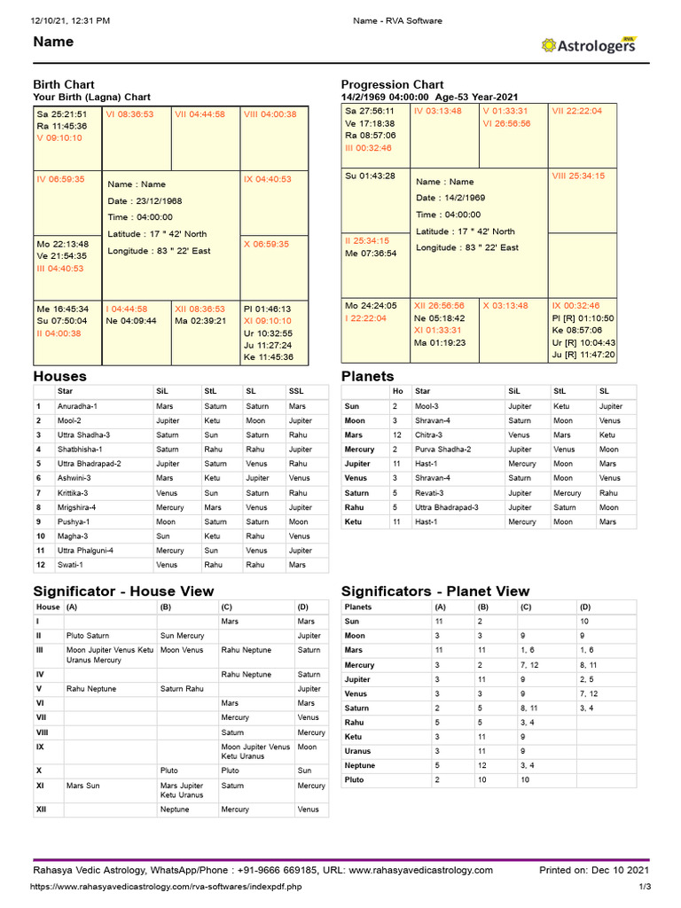 BNR - RVA Software | PDF
