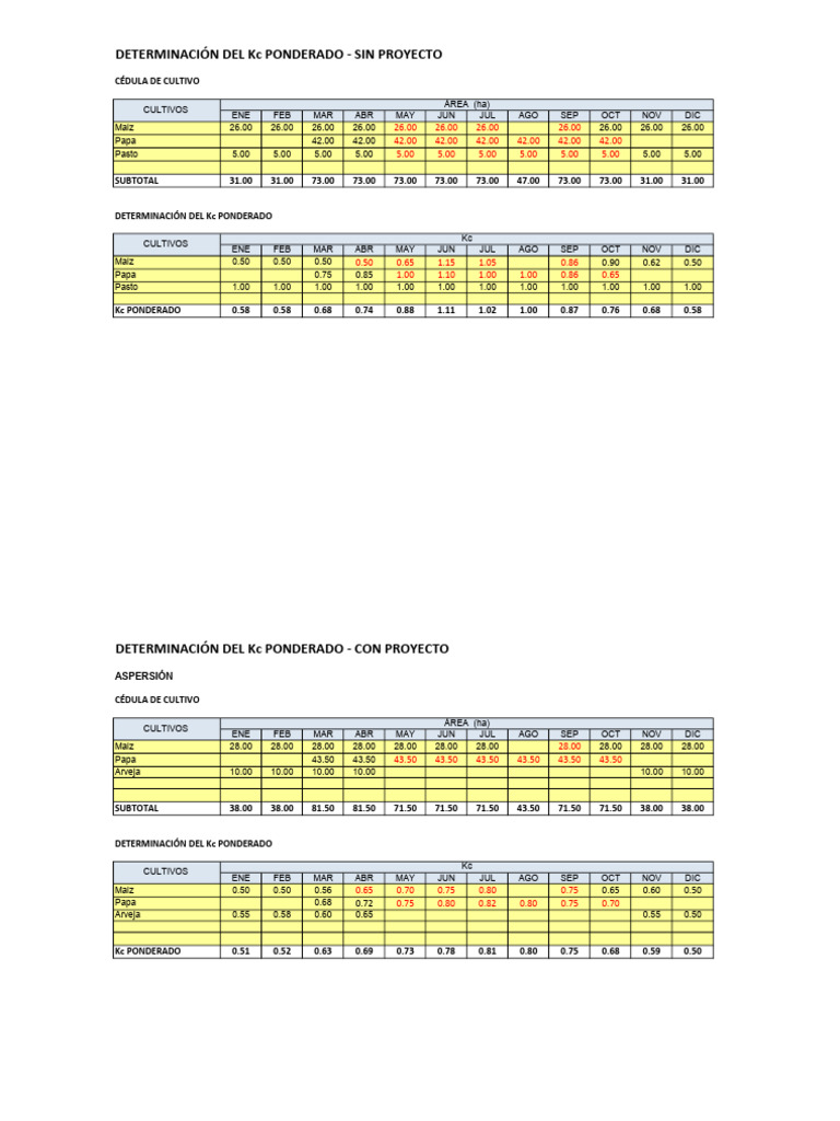 01 Anexo - Datos y Calculos | PDF