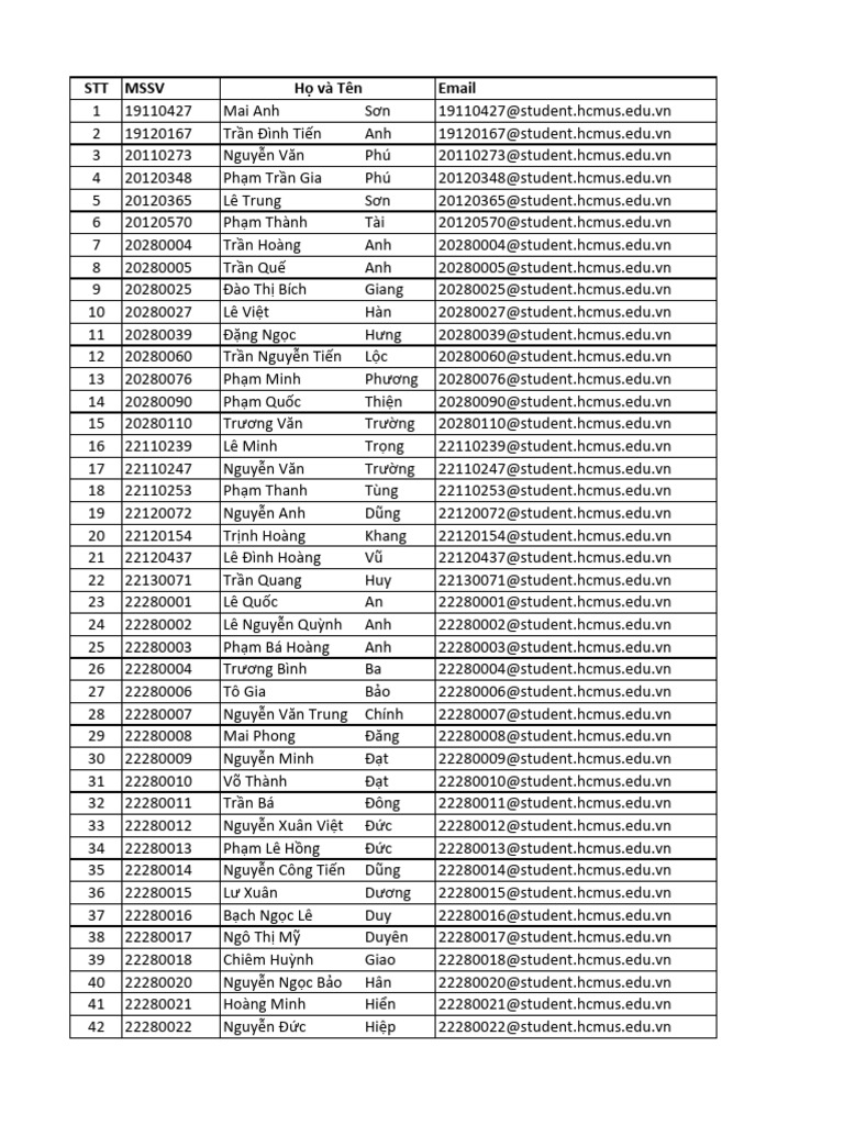 0 - TRR - KDL1 - Danh Sach Lop | PDF