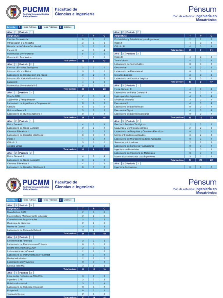 Pensum IMeca | PDF | Electrónica | Ingeniería