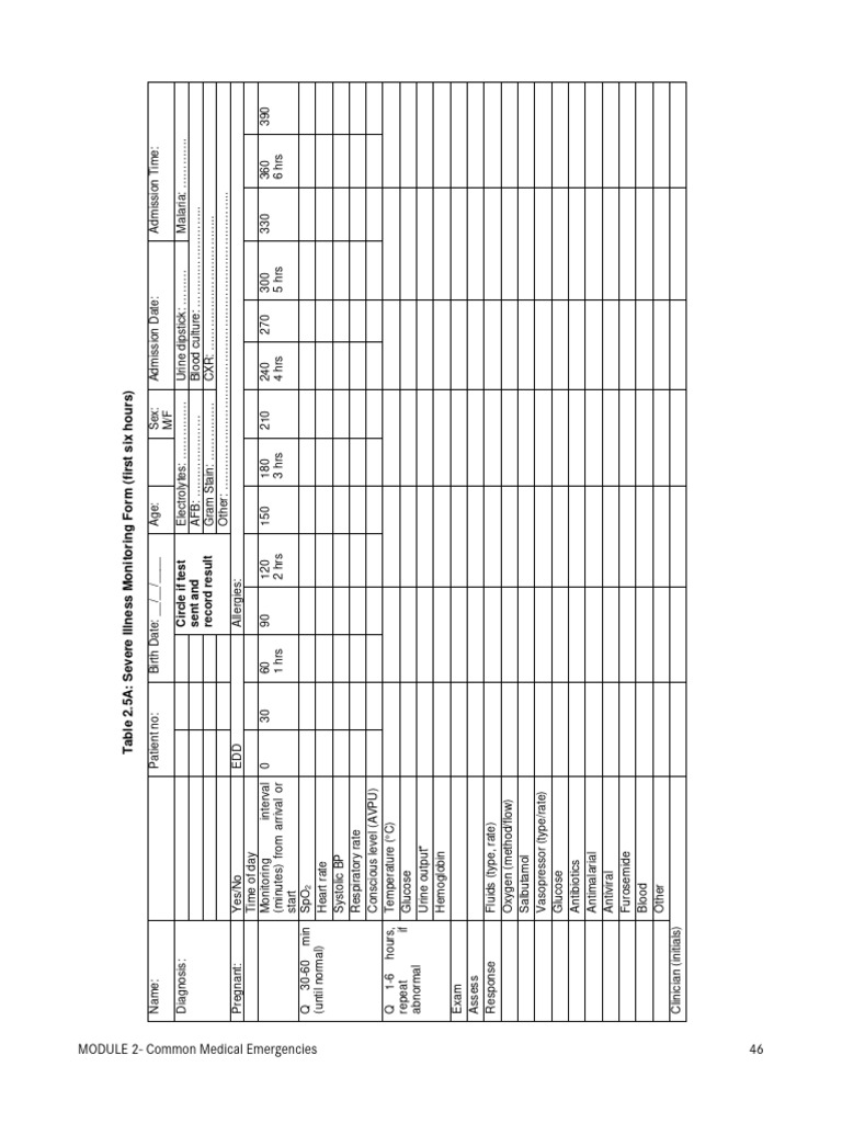 Monitoring Form | PDF