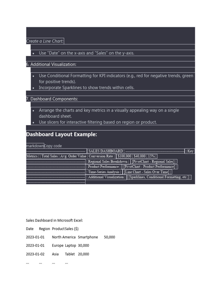 Sales Dashboard Creation in Excel | PDF