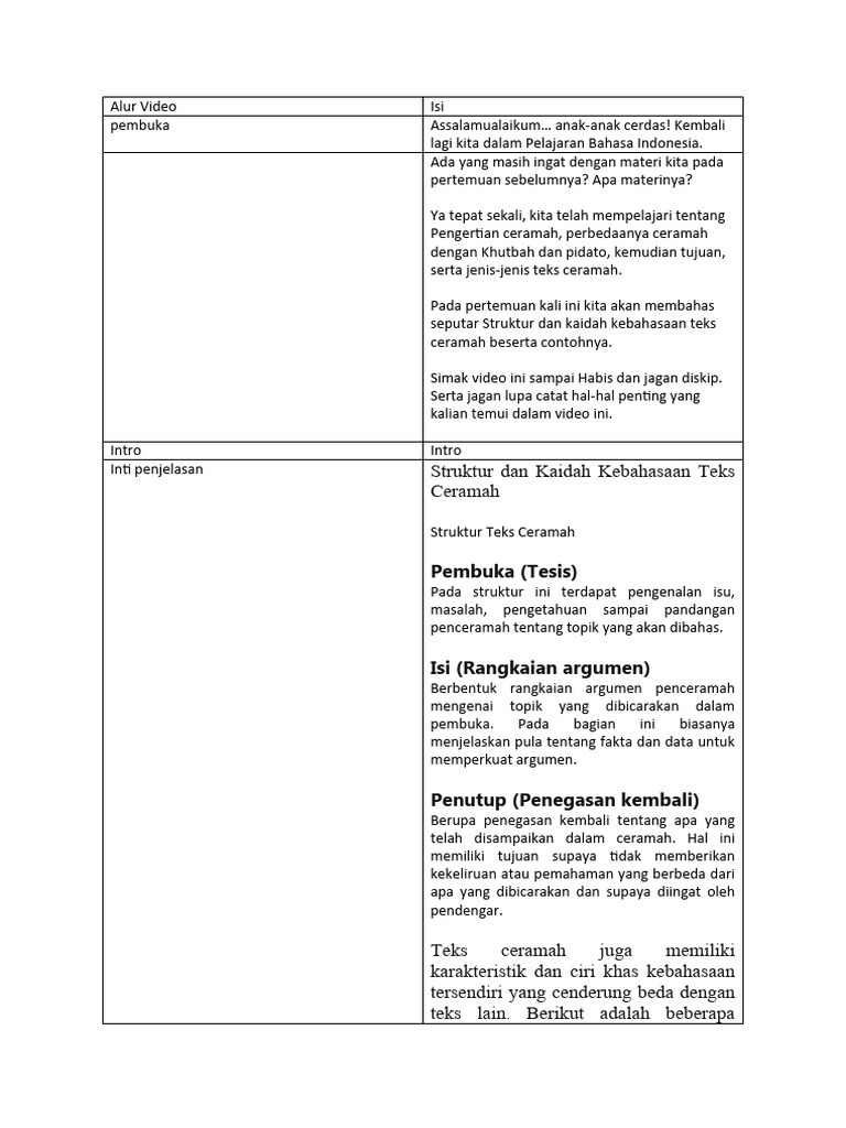 Alur Video Ceramah 2 | PDF | Language Arts & Discipline