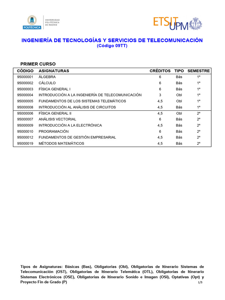 Plan de Estudios ETSIT | PDF