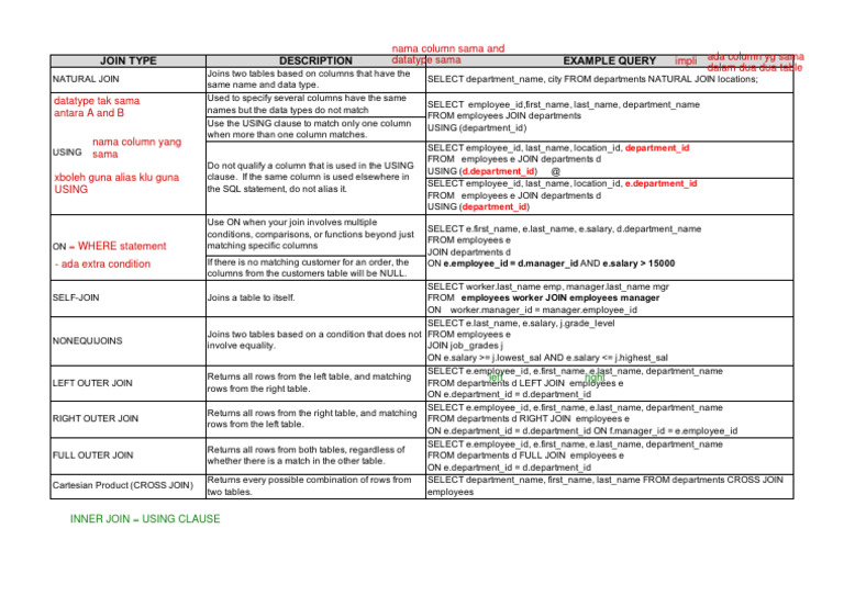 Table Join All | PDF | Computer Programming | Information Technology