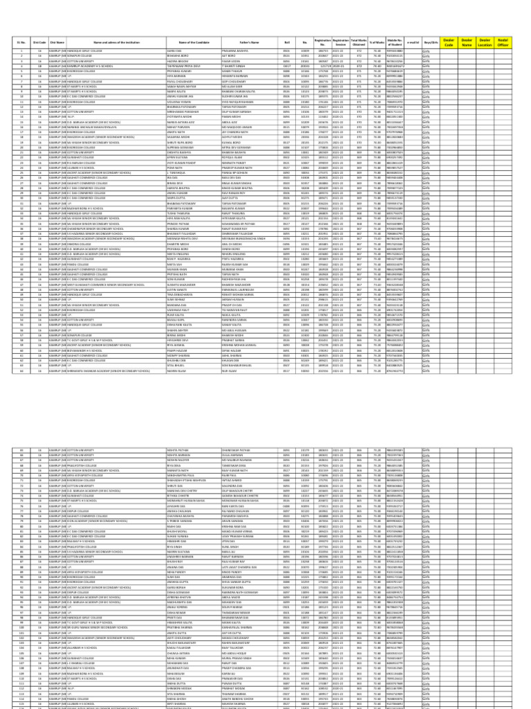 HS Scooty Merit List 2021-22 | PDF