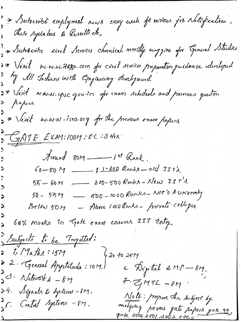 Network Analysis-1 GATE Material | PDF