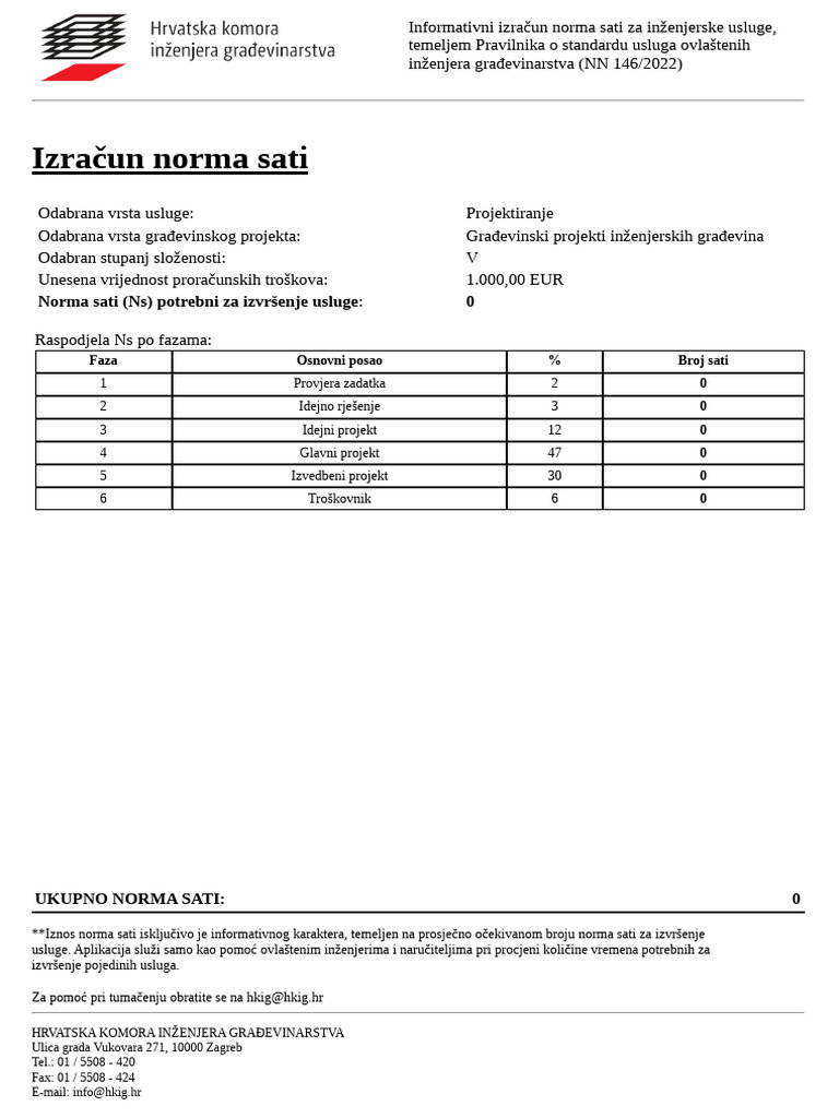 Izračun Norma Sati - Projektiranje - Građevinski Projekti Inženjerskih Građevina | PDF