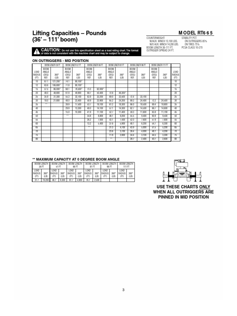 RT600 Capacity Chart-3 | PDF