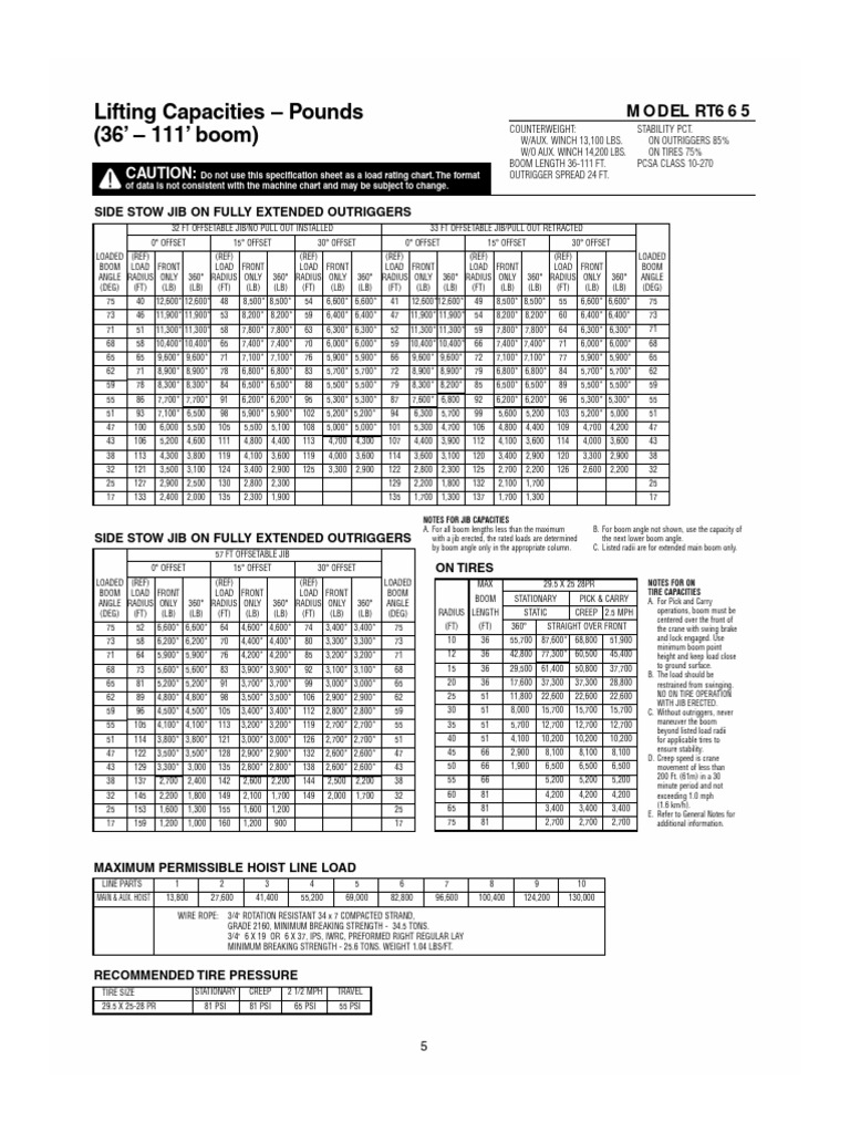 RT600 Capacity Chart-5 | PDF | Crane (Machine) | Mechanical Engineering