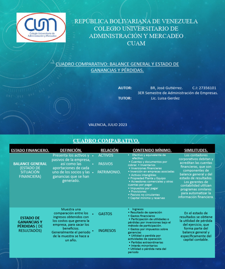 cuadro comparativo contabilidad. | PDF | Contabilidad | Hoja de balance