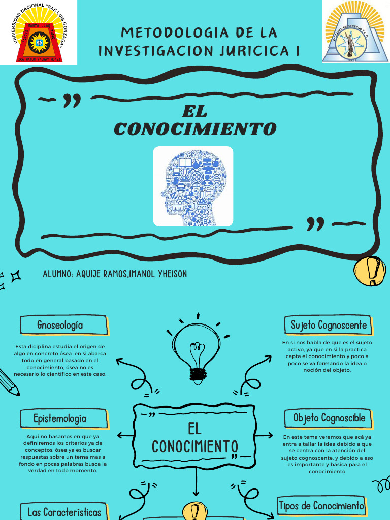 El Conocimiento Mapa | PDF | Conocimiento | Teorías filosóficas