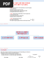 Bang Tra Bieu Do Mo Men | PDF