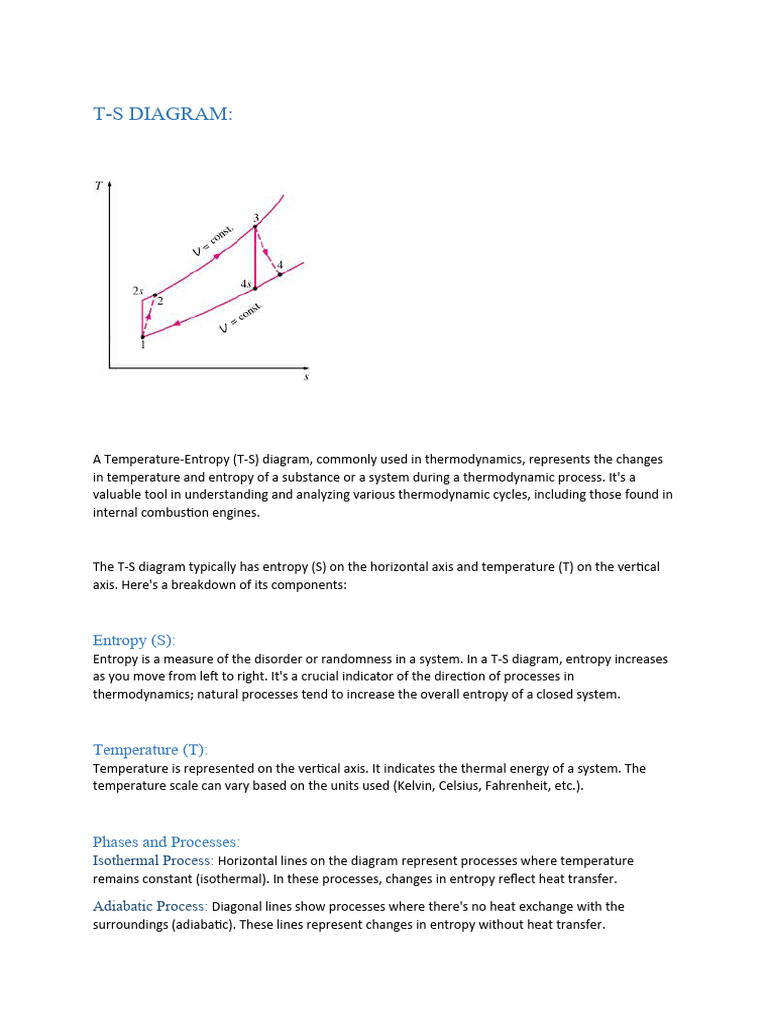 T-S Diagram | PDF