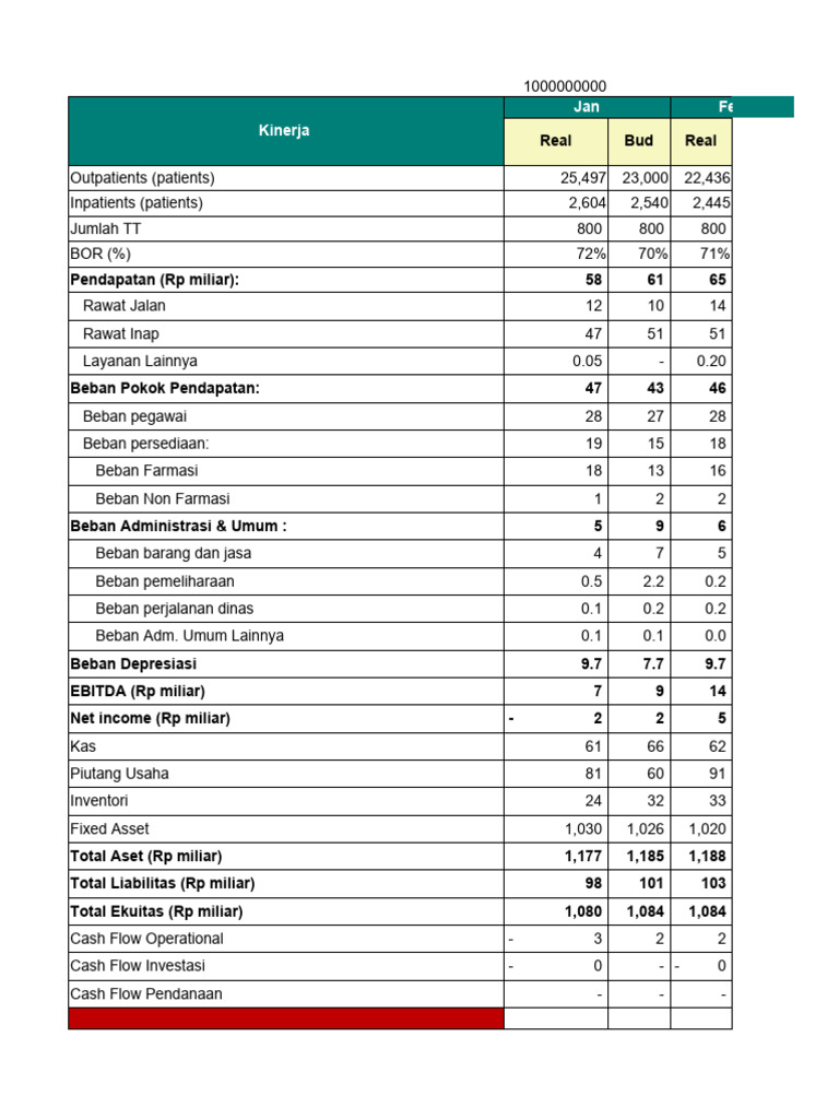 NOV - V11 - LK Bulanan MKKO New Budget 22 Include LK (Pake Ini) | PDF
