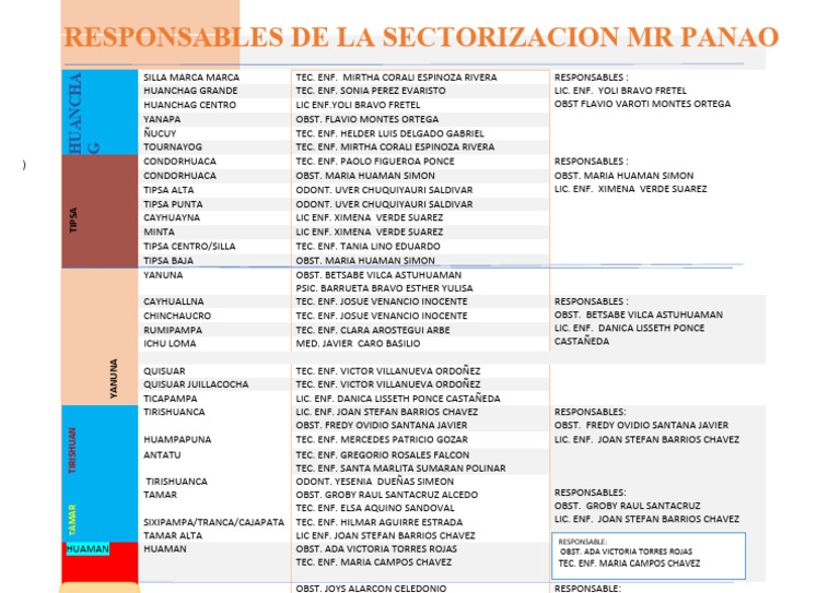 Responsables de La Sectorizacion | PDF | Arte