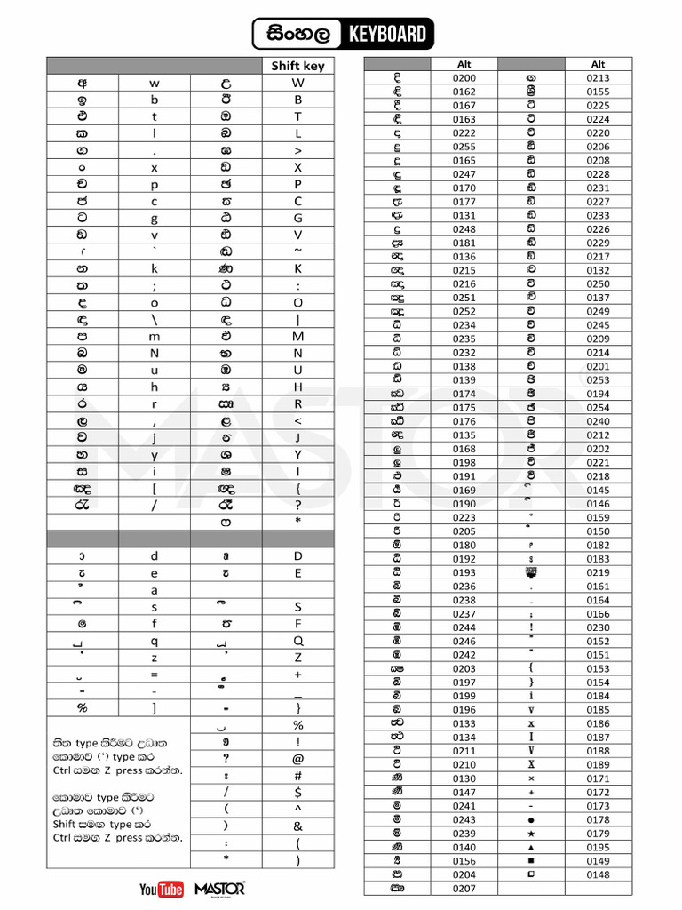 Sinhala Keyboard - Mastor | PDF