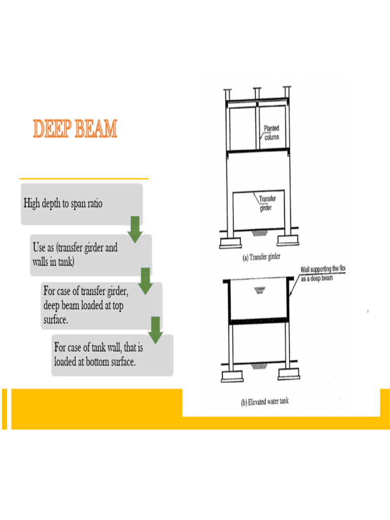 Deep Beam-1 | PDF | Beam (Structure) | Mechanics