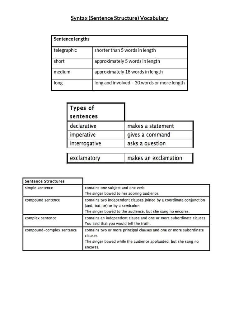 Syntax Vocabulary Information Sheet | PDF | Syntax | Sentence (Linguistics)