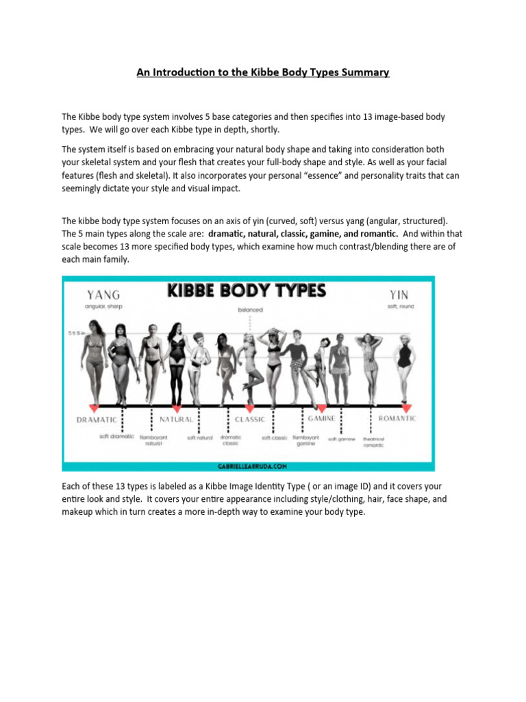 Body Types Summary | PDF | Yin And Yang | Reality