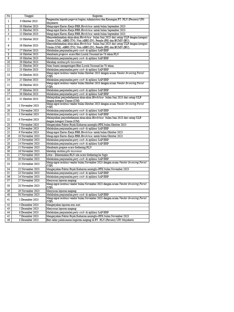 Logbook Harian PLN Tabel | PDF