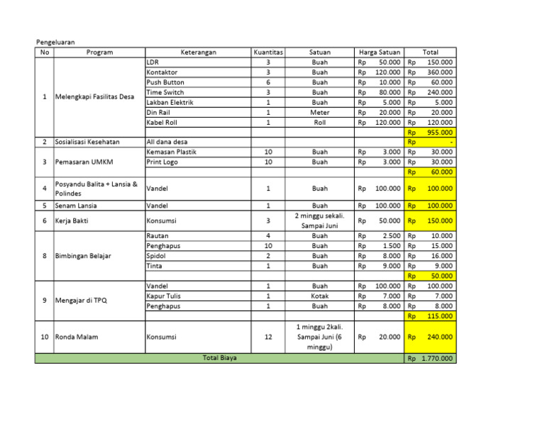 Anggaran Dana Proker | PDF