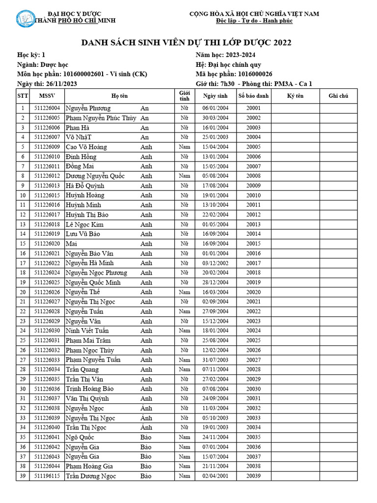 Ds Thi Vi Sinh CK d22 | PDF