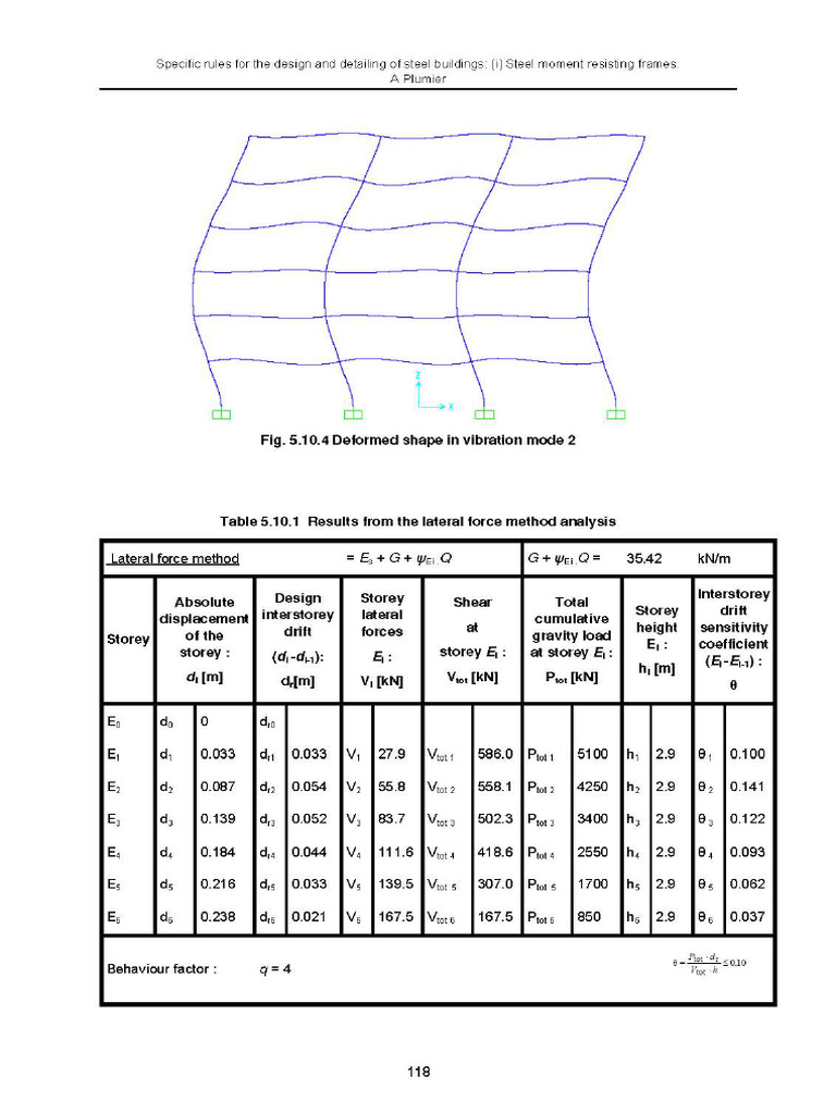 Eurocode 8 Seismic Design Of Buildings W Page 132 Pdf