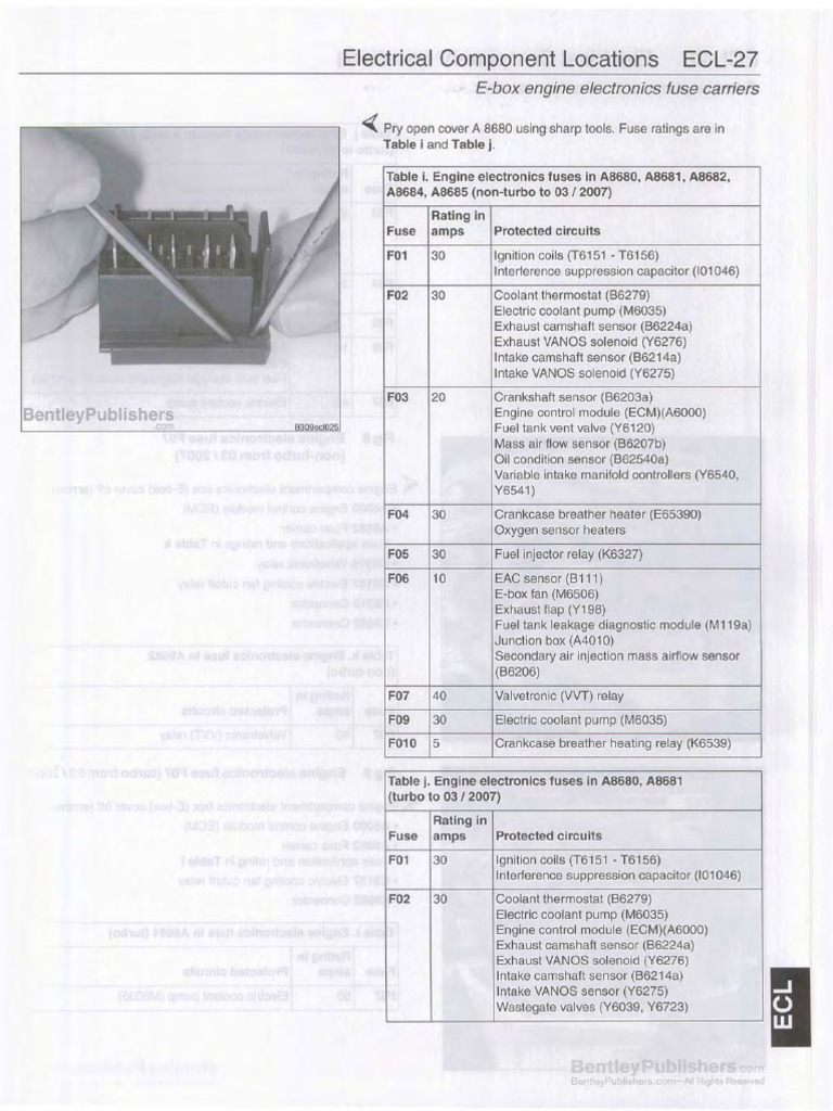 Electrical Component Locations ECL-27: E-Box Engine Electronics Fuse ...