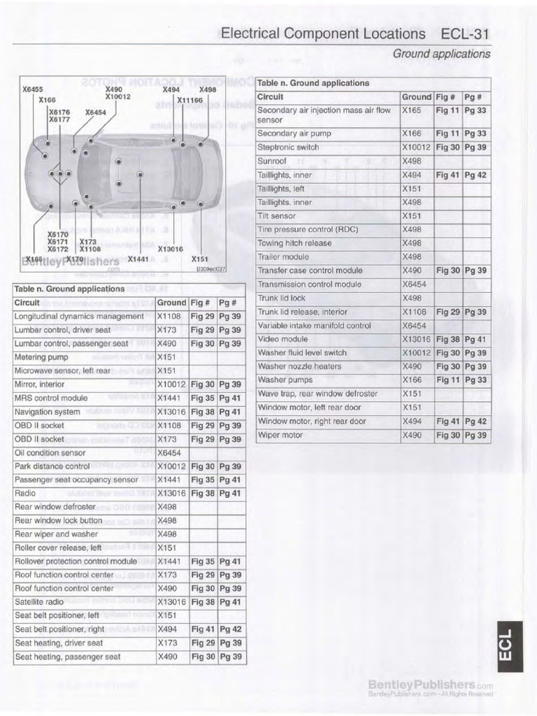 Electrical Component Locations ECL-31: Ground Applications | PDF | Trailer (Vehicle) | Trunk (Car)