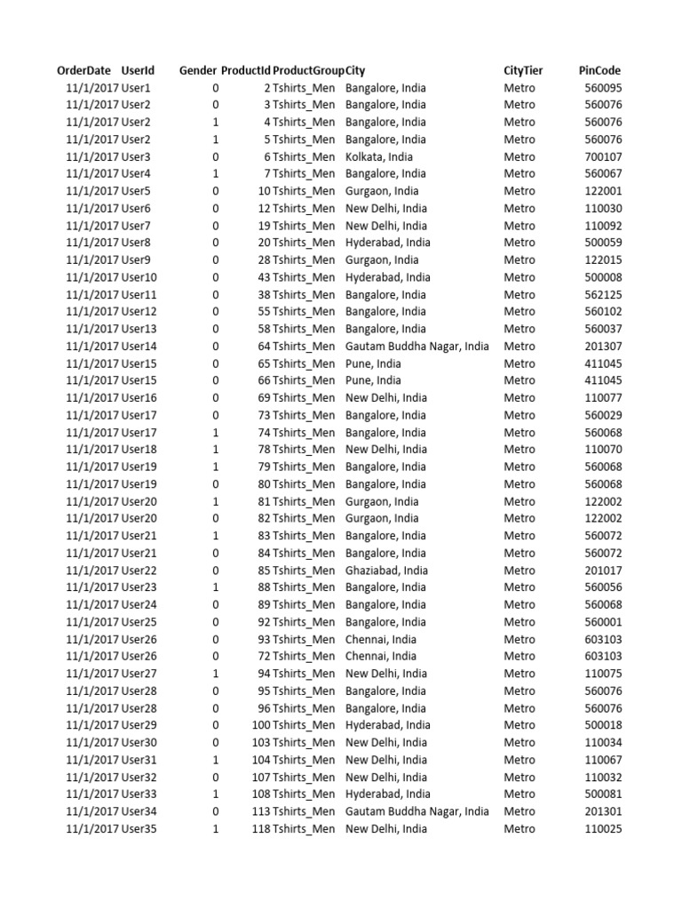 1910 m2 Assign Dataset v1.0 | PDF | Delhi 1910 m2 Assign Dataset v1.0 | PDF | Delhi