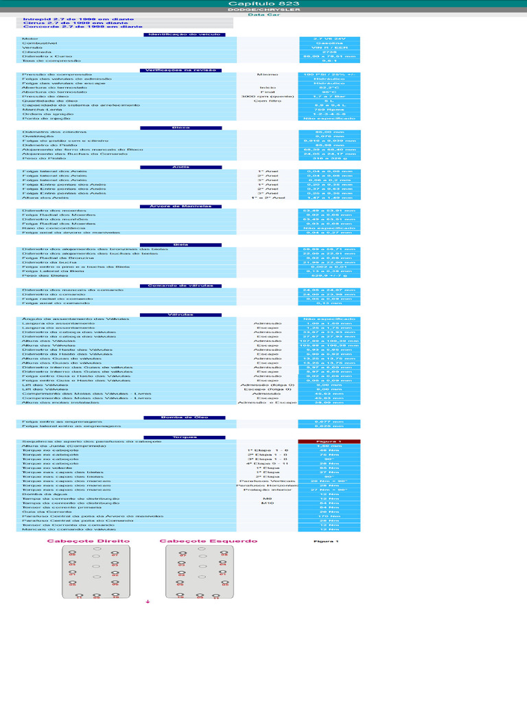 Concorde 2.7 de 1998 em Diante | PDF