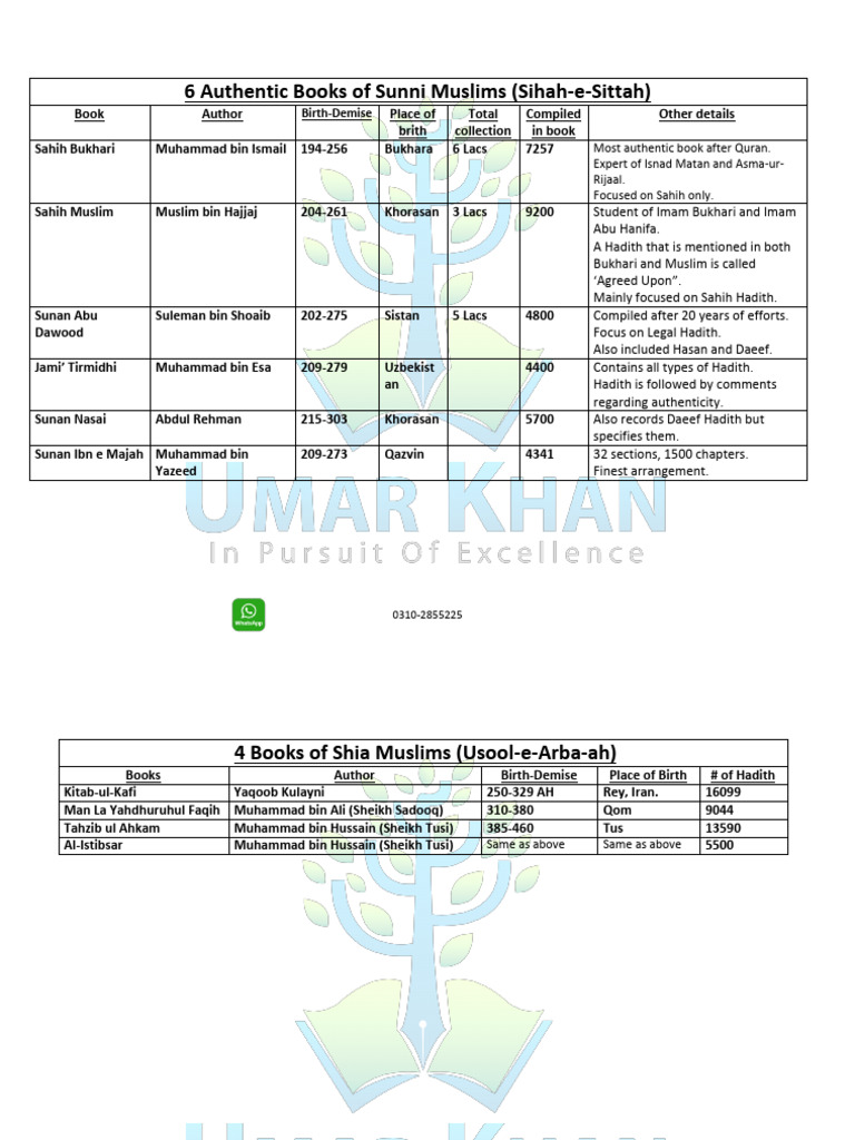 First Islamic Community | PDF | Hadith | Islamic Philosophy