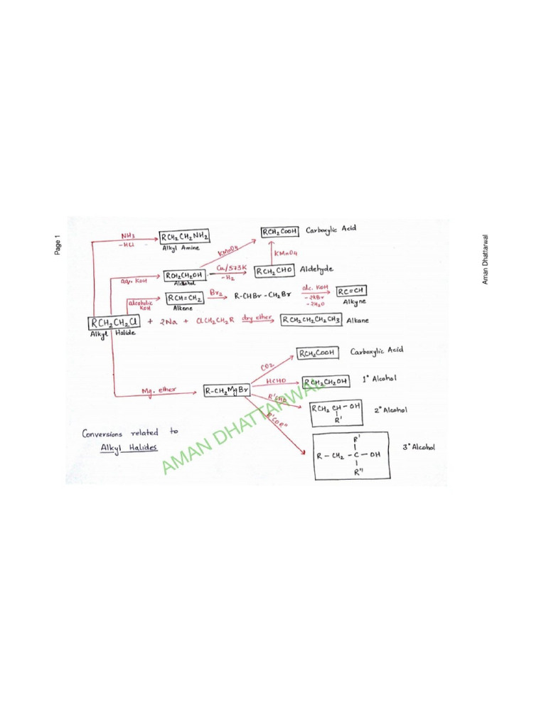 Organic Road Map | PDF