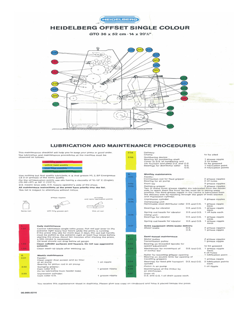 Heidelberg Lubrication | PDF