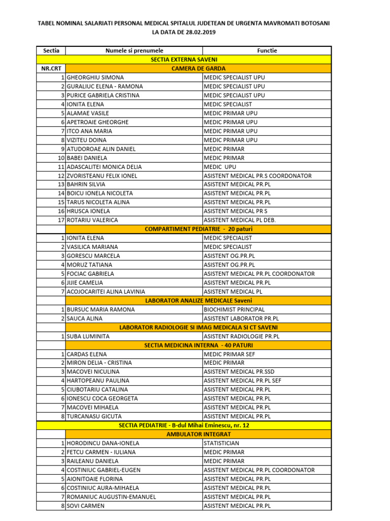 Lista-Salariati-28 02 2019 | PDF | Romania