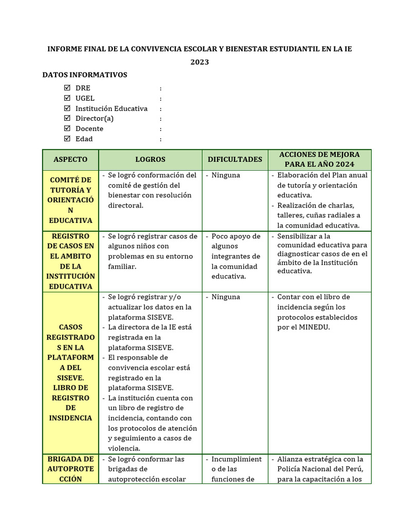 Informe Sobre La Convivencia Escolar y Bienestar Del Estudiante | PDF