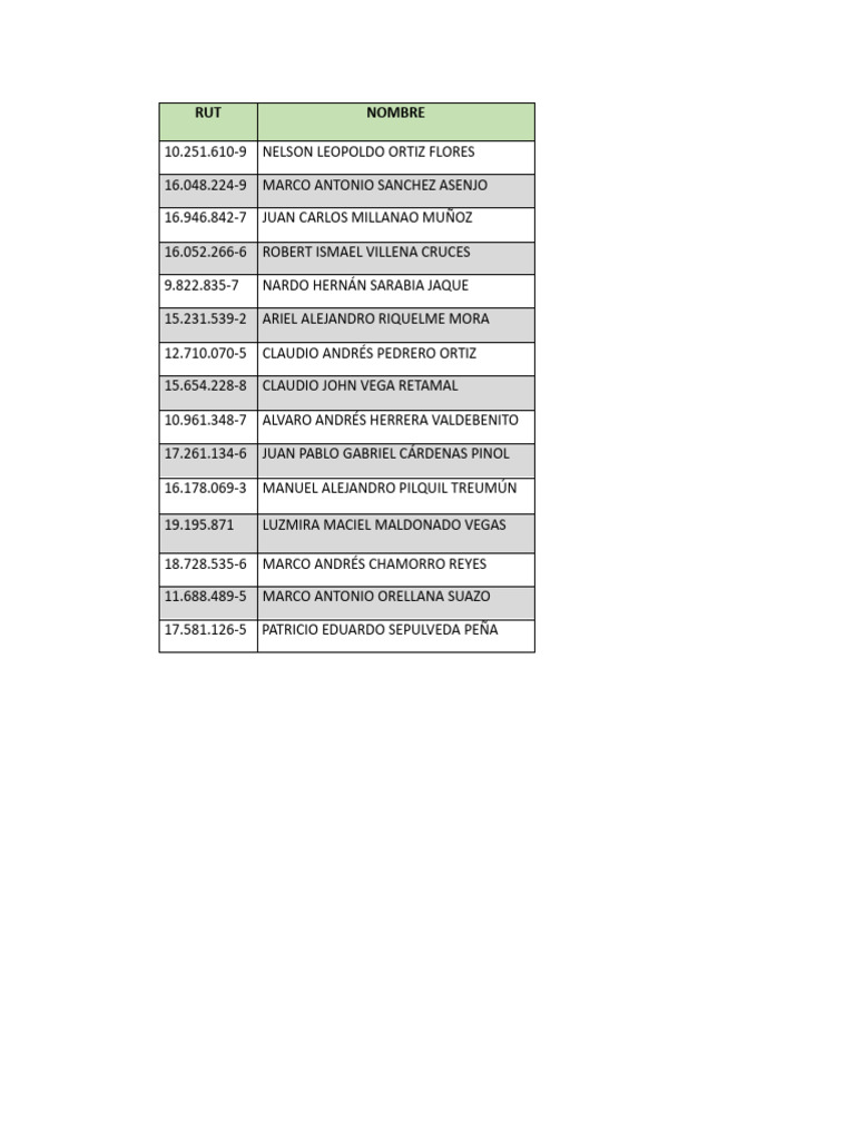 Listado Personal Jefaturas | PDF