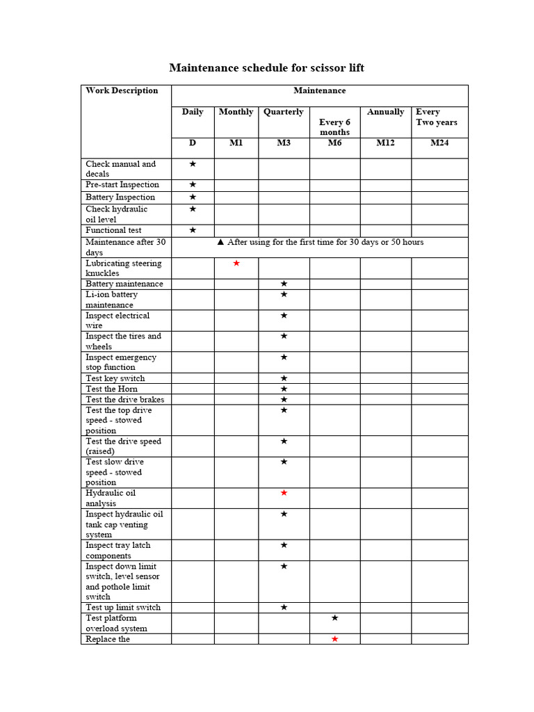 Maintenance Schedule For Scissor Lift | PDF