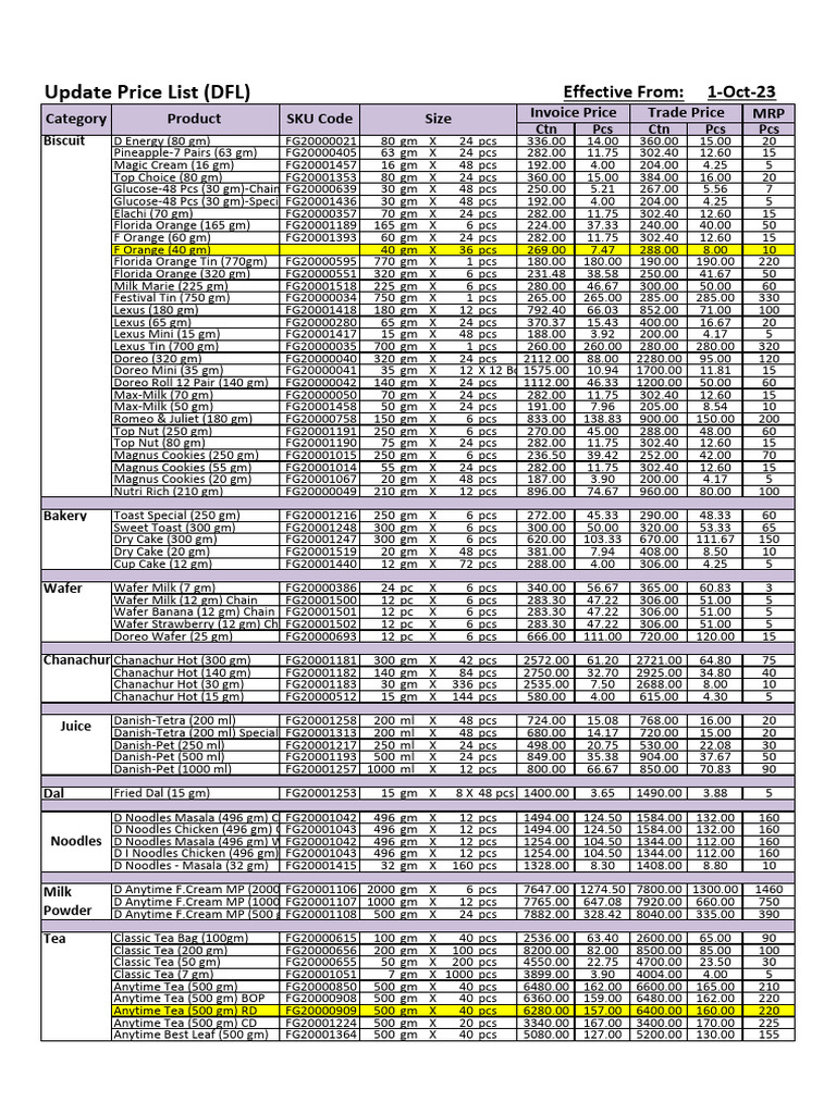 Update Price List Oct23 | PDF | Asian Cuisine | Western Cuisine